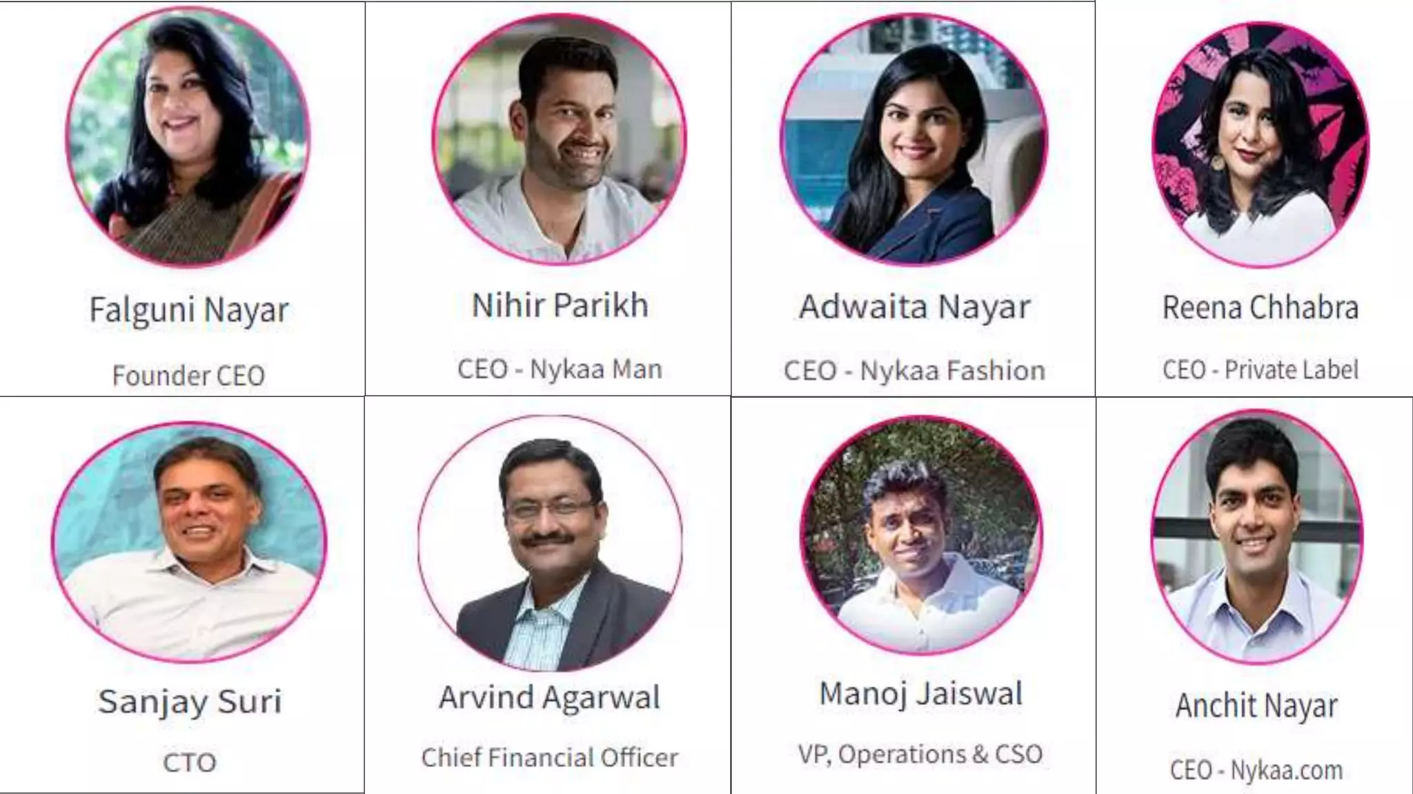 NYKAA | PPTX