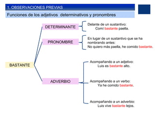El significado de los determinativos y pronombres | PPT