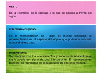 EL SIGNO SEGUN PEIRCE | PPTX