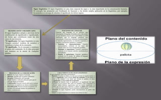 El signo lingüístico | PPTX