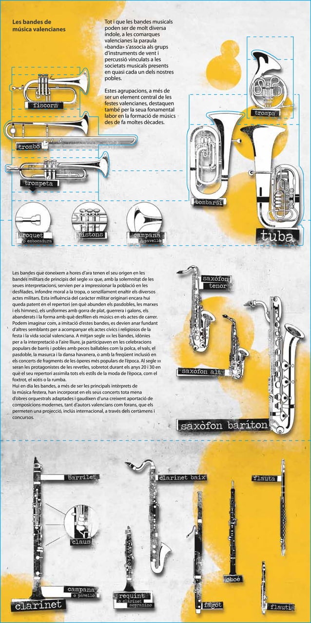 Els instruments de banda | PDF
