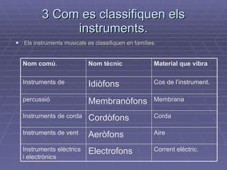 Els instruments musicals | PPT