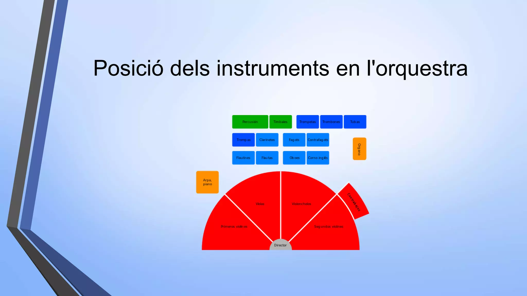 Els instruments musicals | PPTX