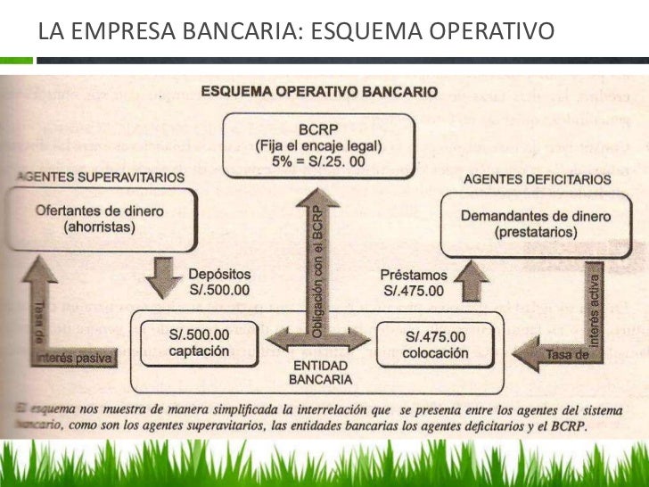 El sistema bancario