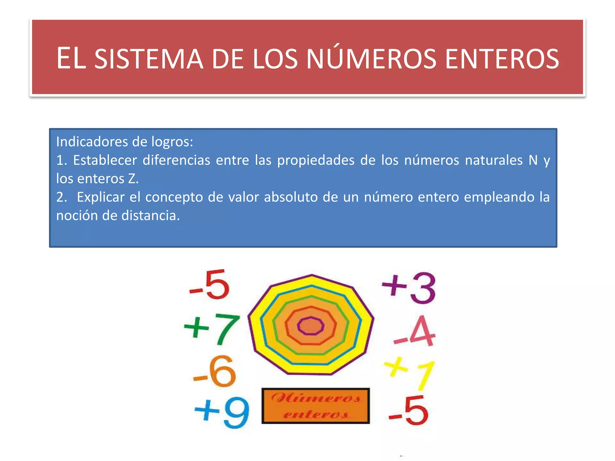 El sistema de los números enteros z | PPTX