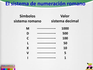 El sistema de numeración romano | PPTX