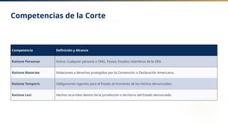 Comprehensive Overview of the Inter-American Human Rights System: Legal ...
