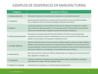El Sistema Lean | PPTX