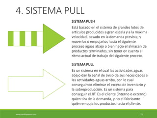 El Sistema Lean | PPT