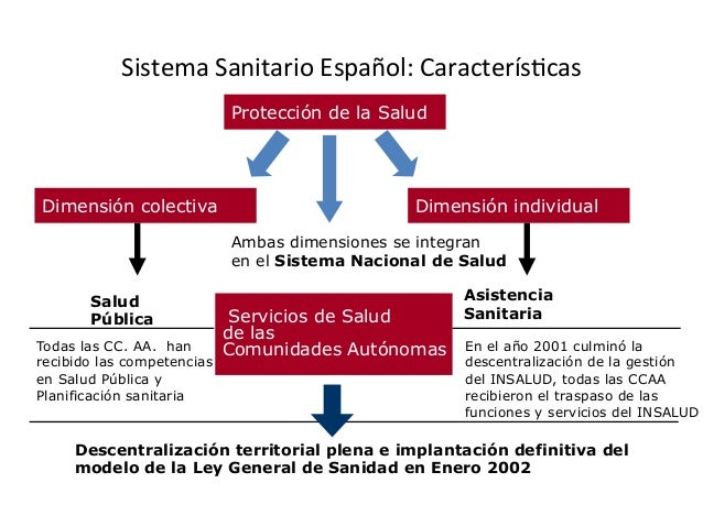 El sistema nacional de salud diciembre 2012