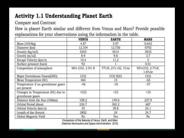 els lesson1 wk1 activity sheet.ppt