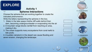 ELS MODULE 2 PPT.pptx