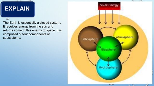 ELS MODULE 2 PPT.pptx | Geography | Science