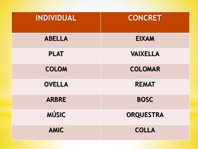 Nom Concret Exemple _ Exercices : les noms concrets et les noms ...