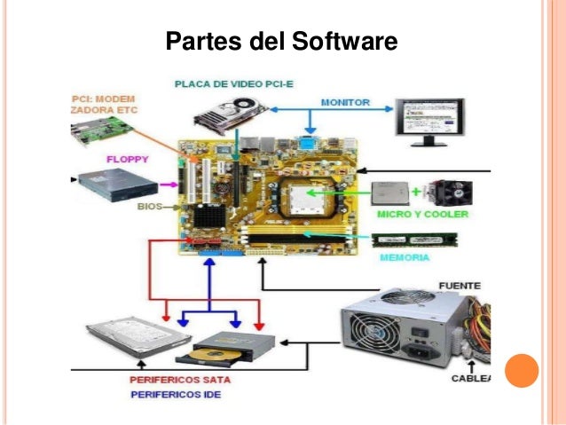 El software