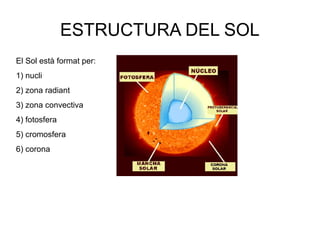 Treball - El sol | ODP