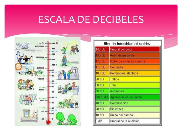 El sonido y las ondas sonoras