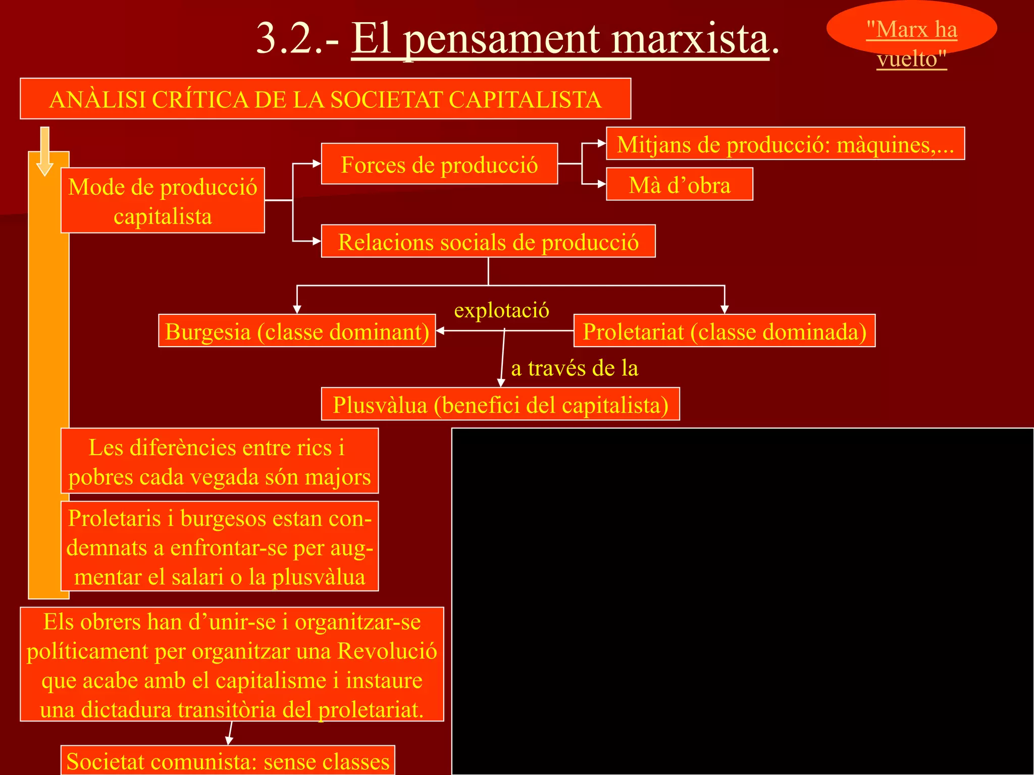 Els orígens del moviment obrer (1800-1914).pptx
