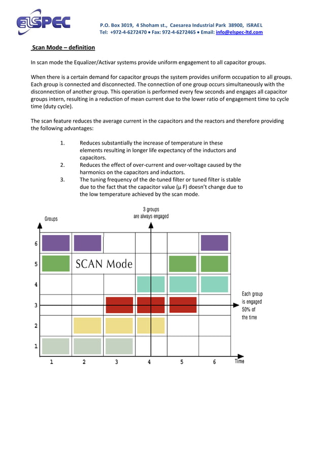 Elspec equalizer datasheet | PDF
