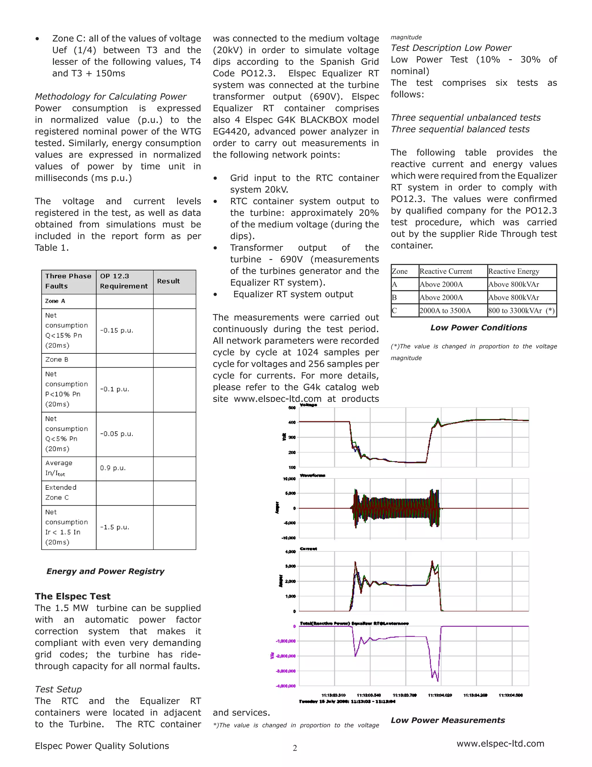 Elspec equalizer rt_datasheet | PDF