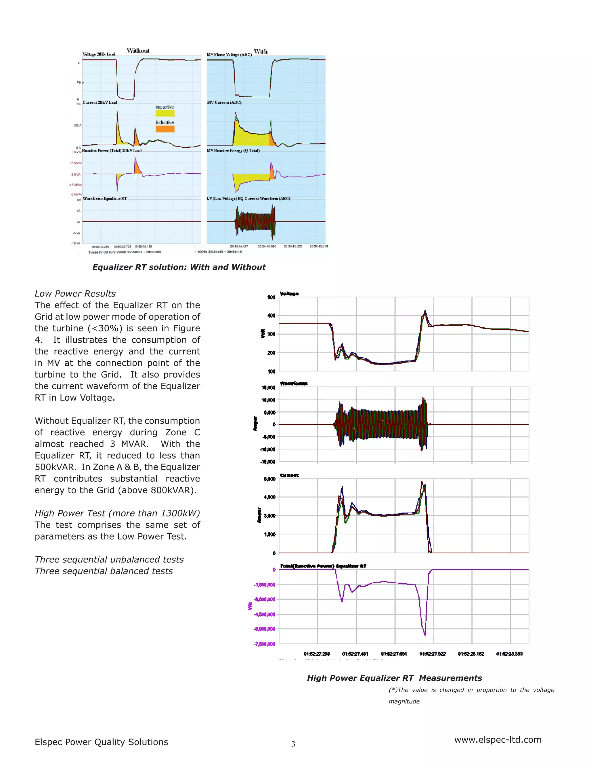 Elspec equalizer rt_datasheet | PDF