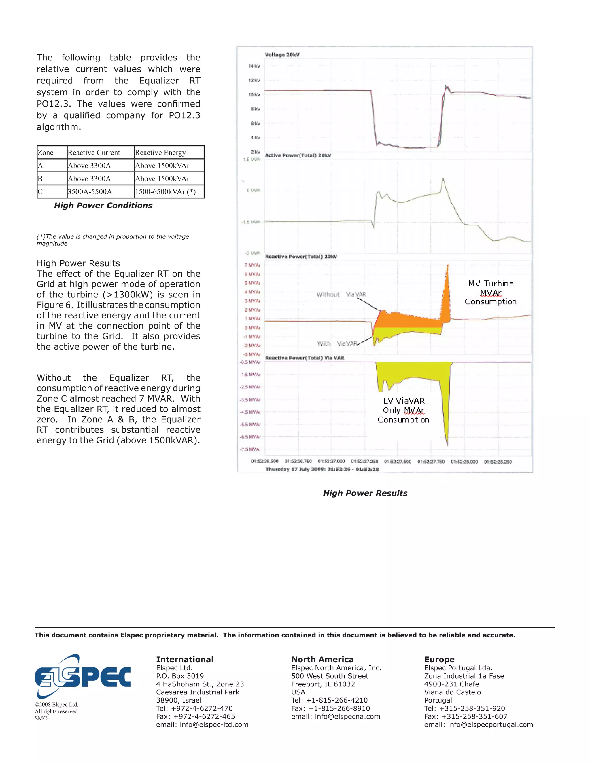 Elspec equalizer rt_datasheet | PDF
