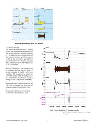 Elspec equalizer rt_datasheet | PDF