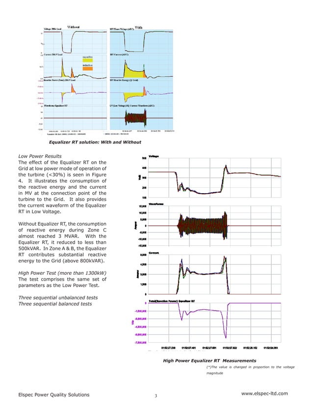 Elspec equalizer rt_datasheet | PDF