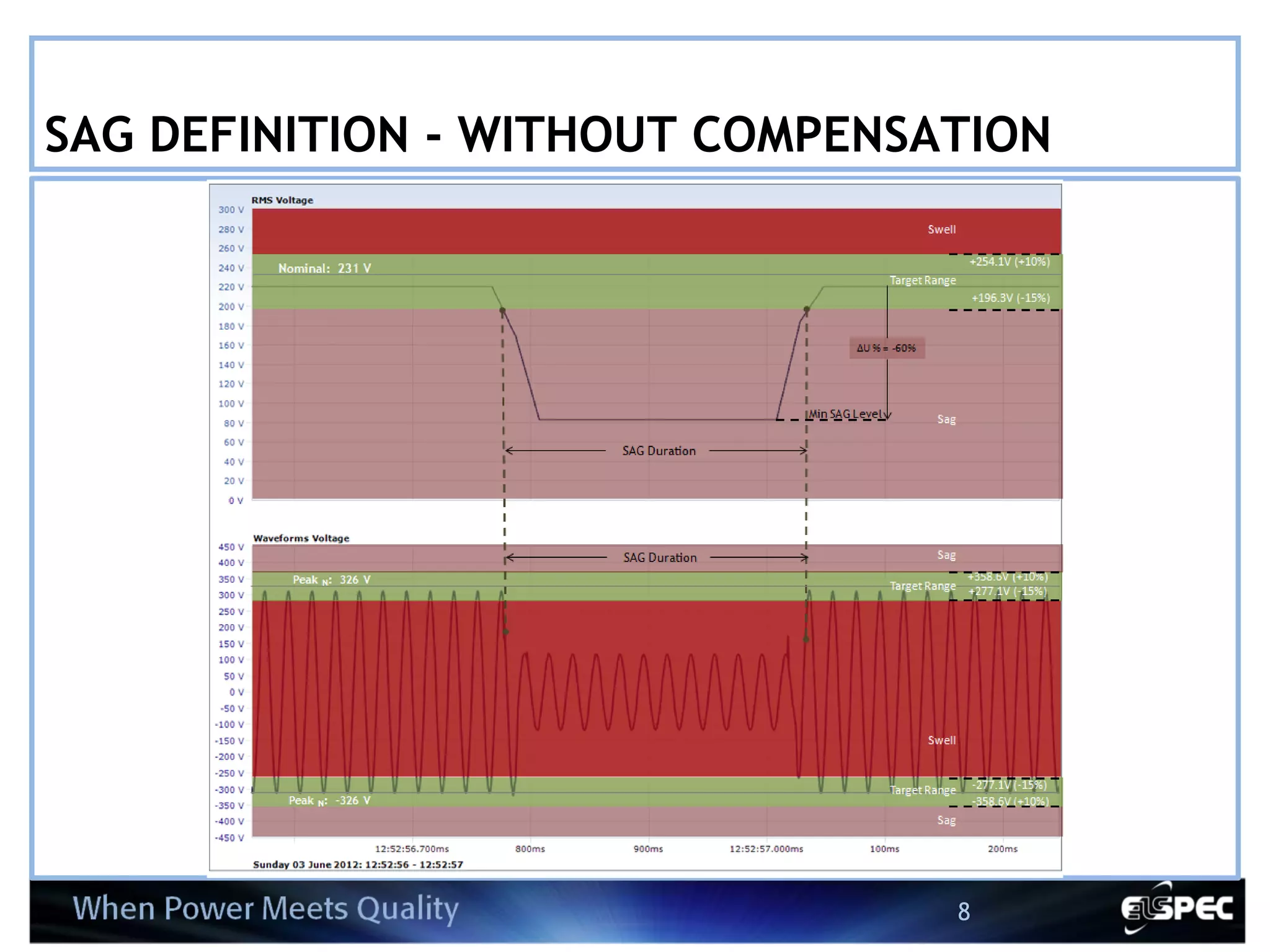 Elspec equalizer turbo_datasheet | PPT