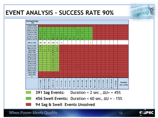 Elspec equalizer turbo_datasheet | PPT