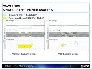 Elspec equalizer turbo_datasheet | PDF