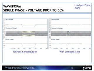 Elspec equalizer turbo_datasheet | PDF