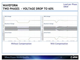 Elspec equalizer turbo_datasheet | PDF