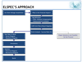 Elspec equalizer turbo_datasheet | PDF