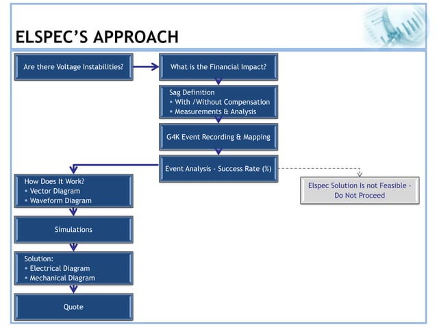 Elspec equalizer turbo_datasheet | PDF