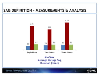 Elspec equalizer turbo_datasheet | PDF