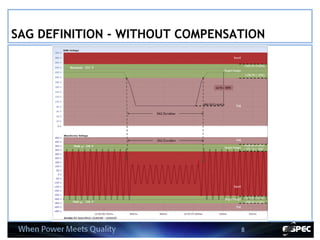 Elspec equalizer turbo_datasheet | PDF