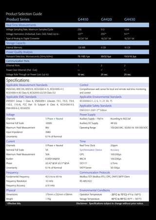 Elspec G4400 Blackbox Fixed Power Quality Analyzer from Supreme ...