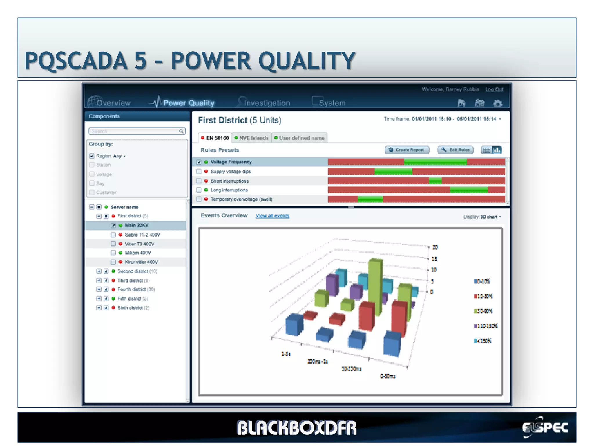 Elspec pure blackbox_handheld_three_phase_power_quality_analyzer ...