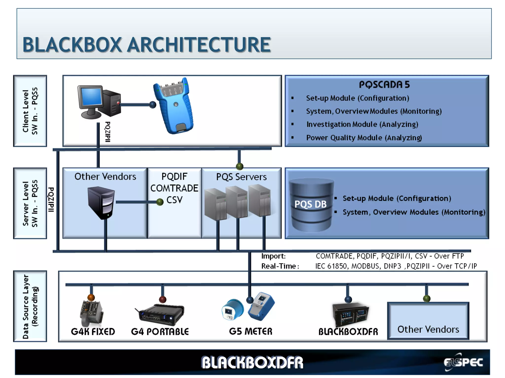 Elspec pure blackbox_handheld_three_phase_power_quality_analyzer ...