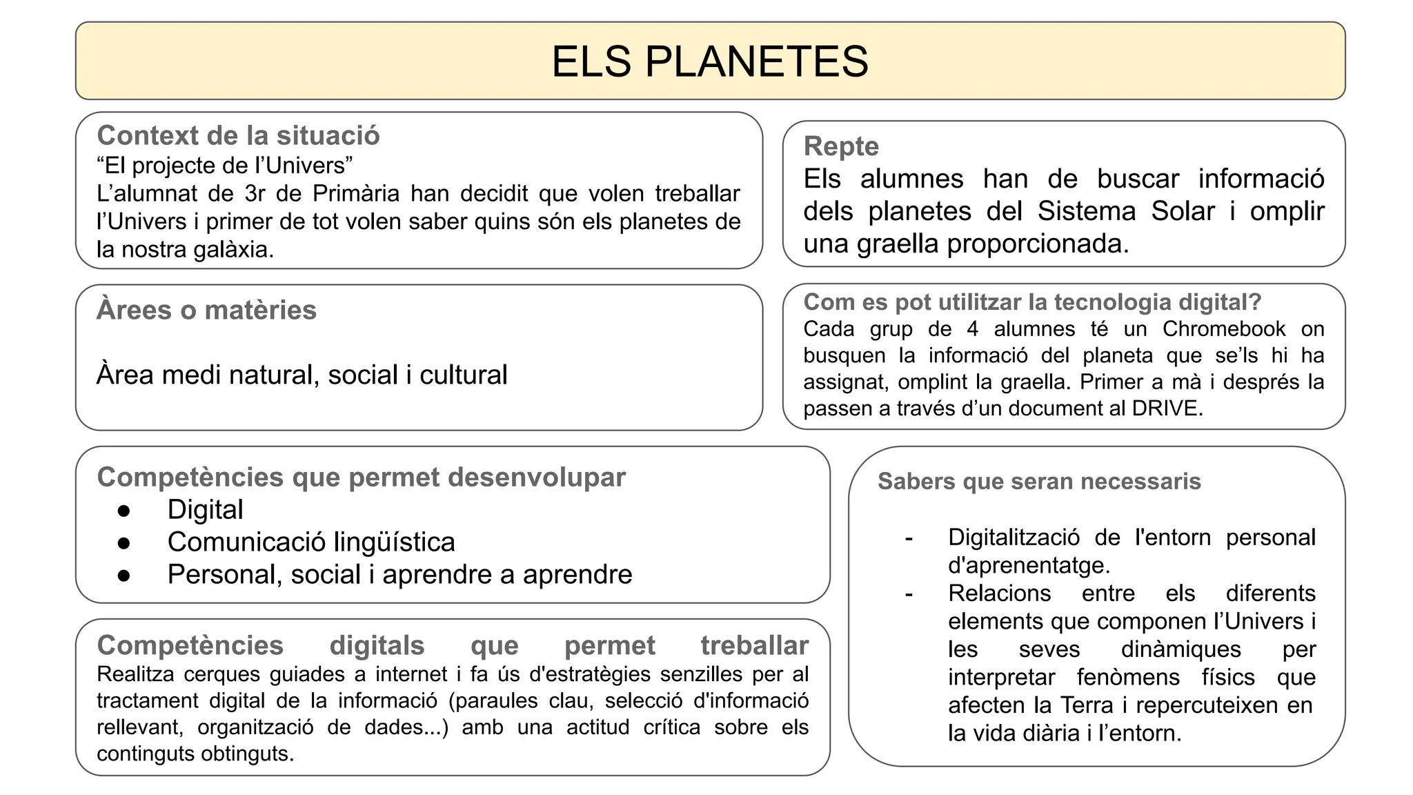 ELS PLANETES- Proposta pedagògica adaptada a LOMLOE.pdf