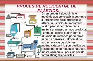 Els plastics | ODP