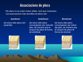Els plecs | PPT