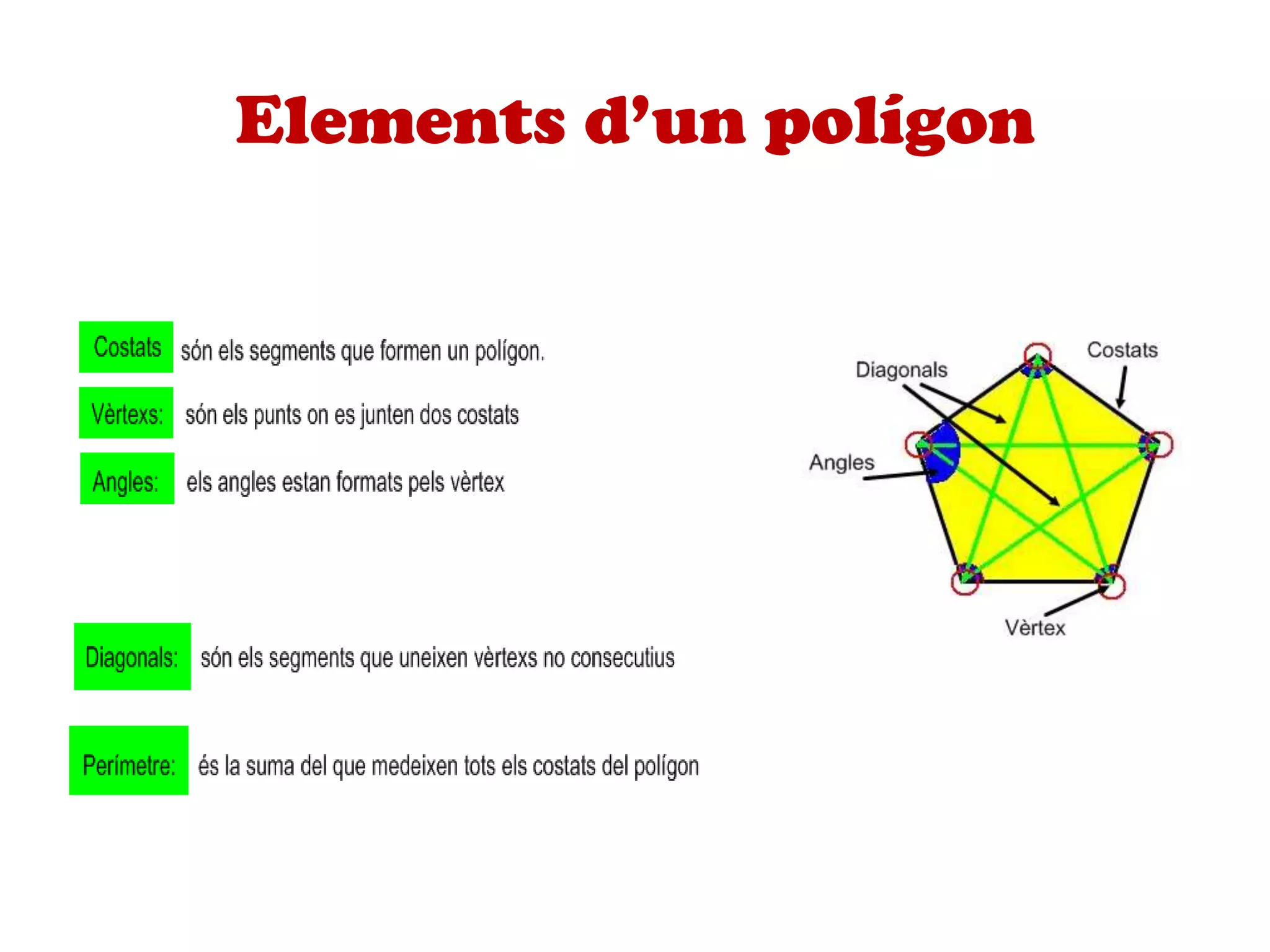 Els polígons | PPTX