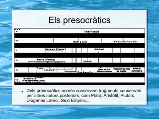 Els presocràtics | PDF