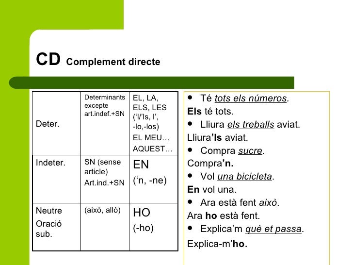 Cd Determinat Exemples at Lon Taylor blog