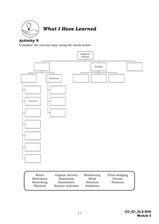 Earth and Life Science_Q1_Module 5_Exogenic Processes.pdf