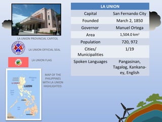 Philippines Region I: Ilocos Norte | PPT