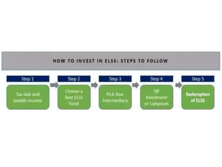 ELSS | PDF