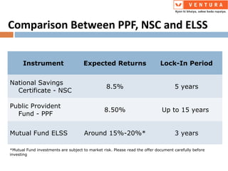 ELSS Schemes | PPT
